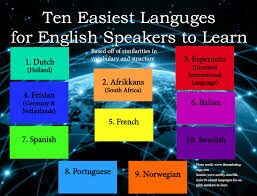 What Is The Easiest Language To Learn For English Speakers? - JustEasiest